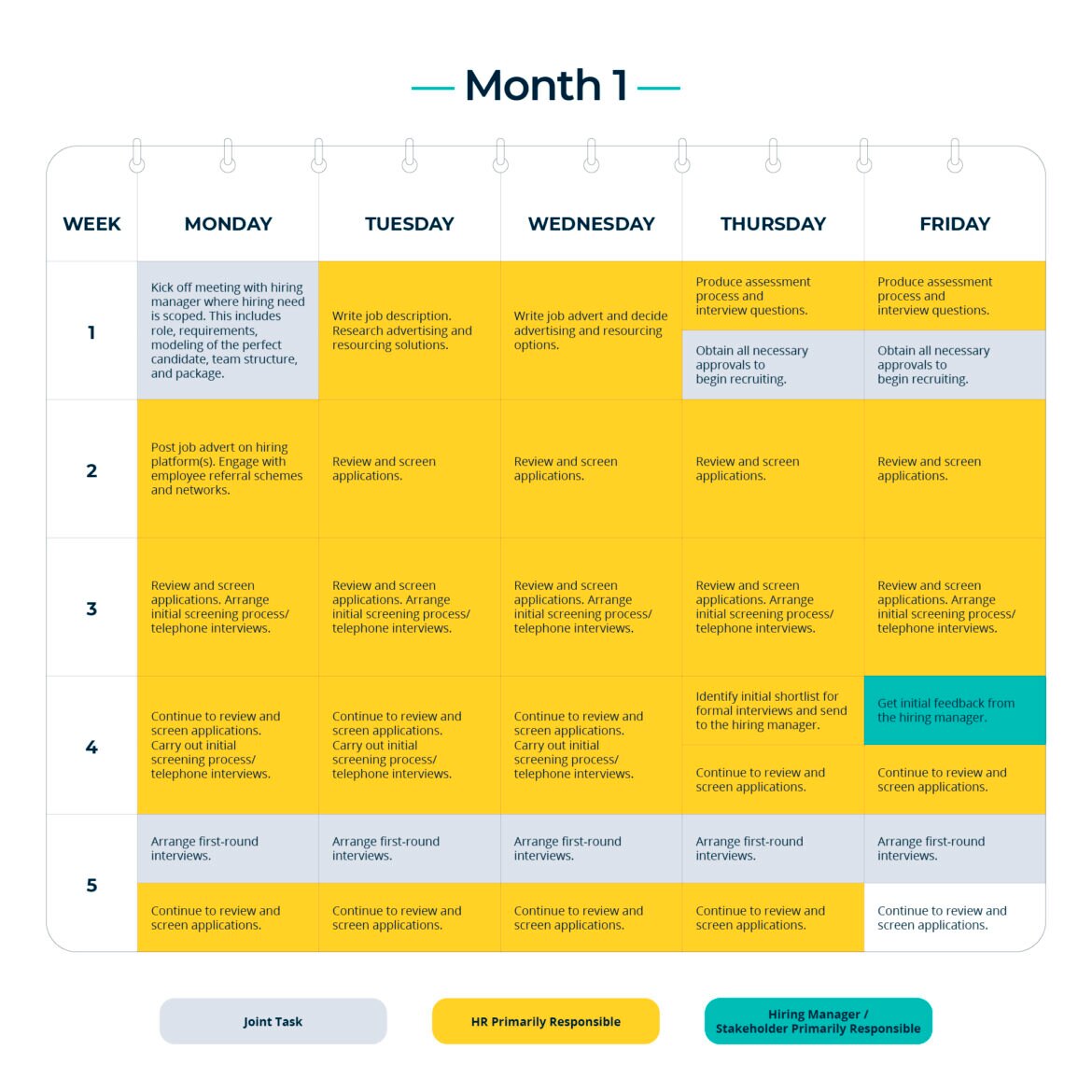Your 2025 Recruitment Calendar - Jobs.ie Biz Talk
